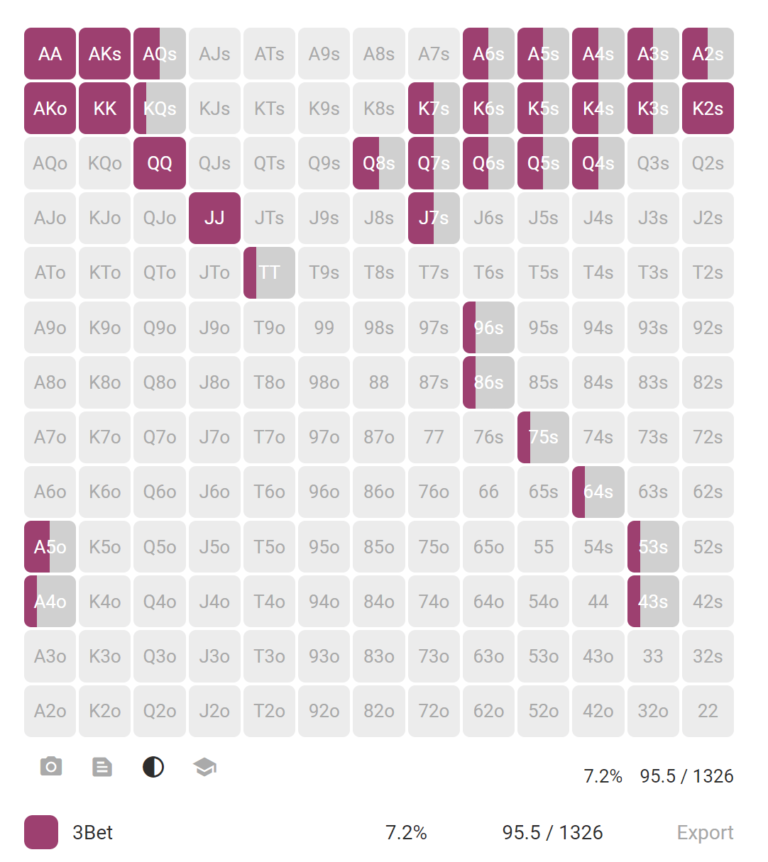 Learn Actions In A Poker Hand: Fold, Call, Check, Bet, Raise
