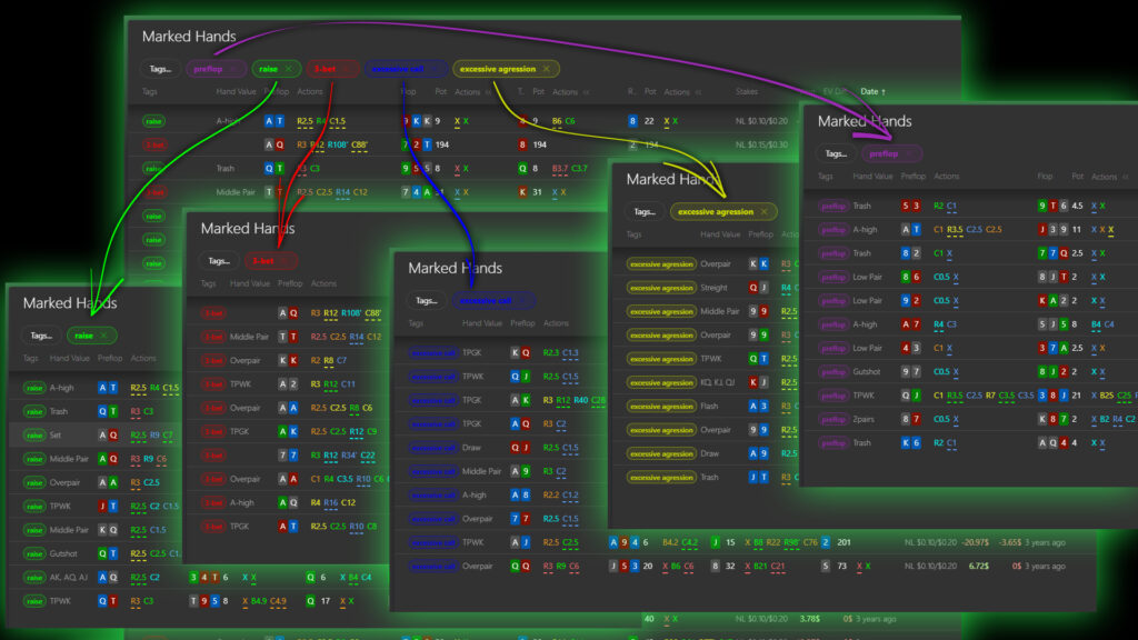 How to Mark and Organize Poker Hands in Hand2Note