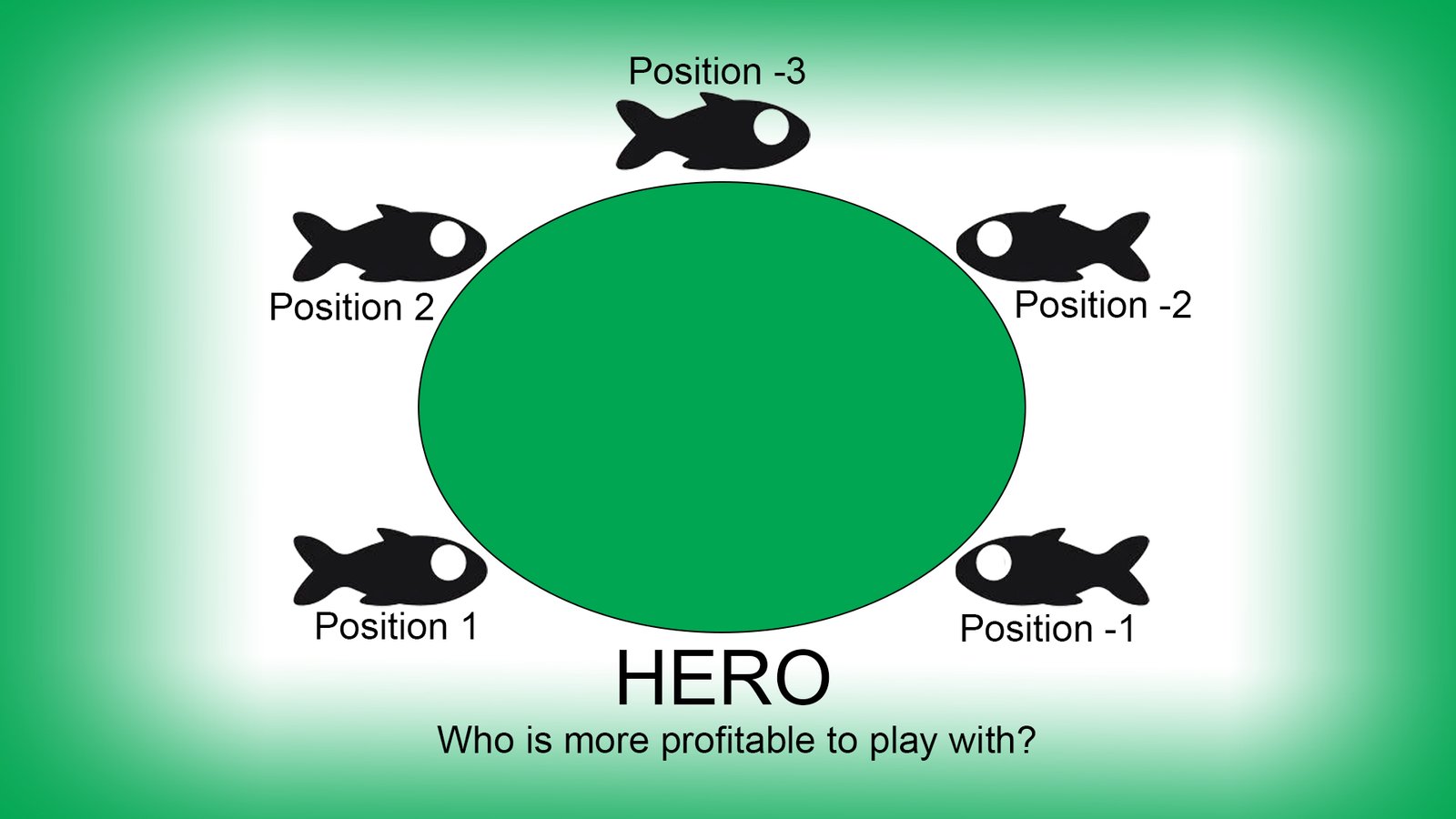 Analyzing Play by Distance to Fish Using Hand2Note